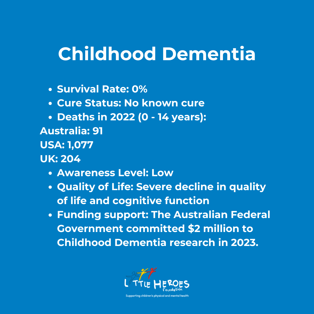 Childhood Dementia - Little Heroes Foundation